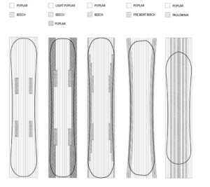 Ultimate Guide to Men’s Snowboards: Types, Sizes, and Flex